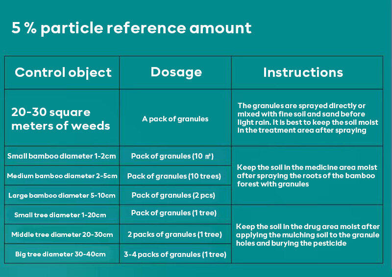 [No matter how big the tree is 999% rotten roots] Tree killer 500g ...