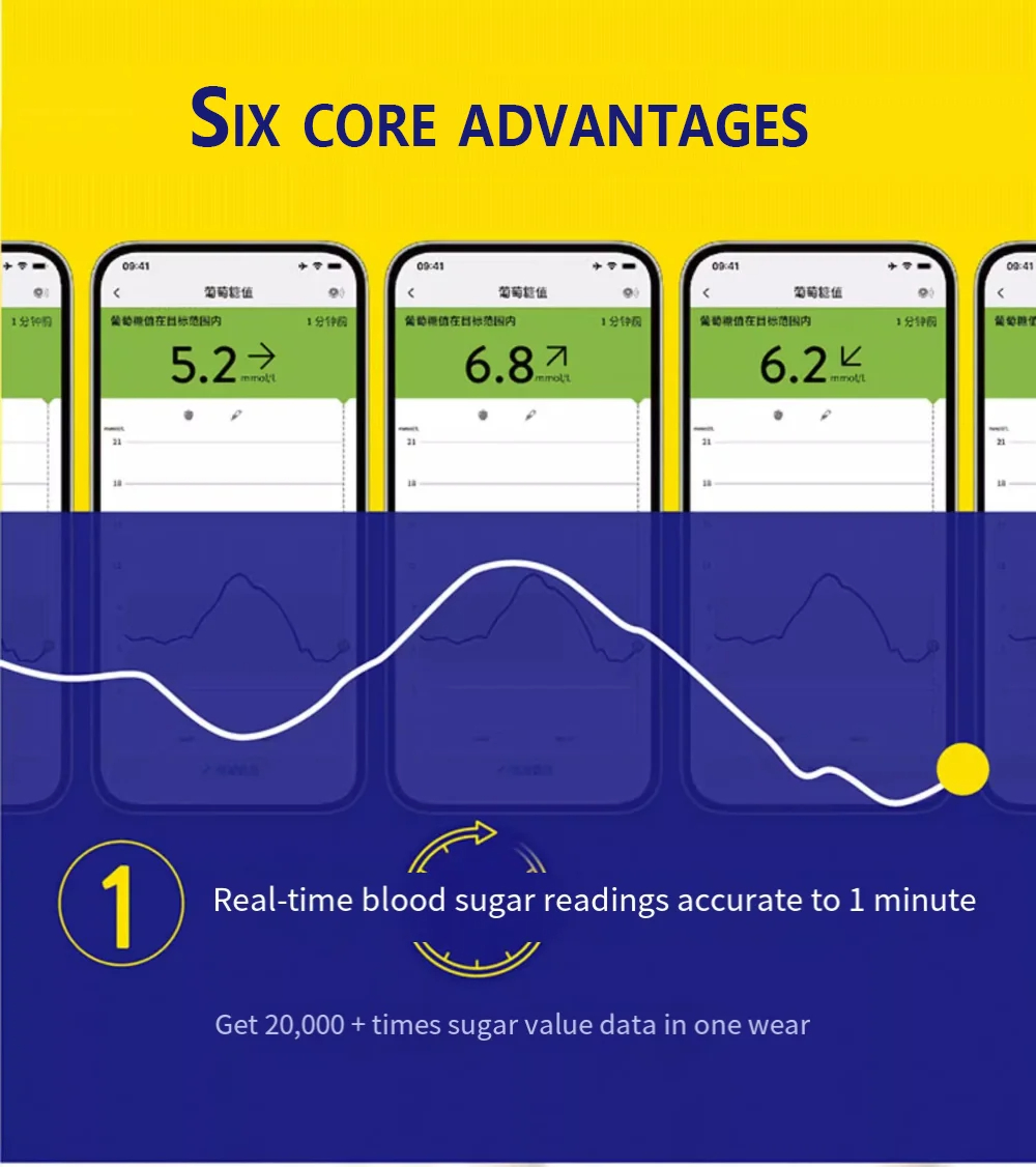 Freestyle Libre2 24-hour real-time monitoring blood glucose sensor ...