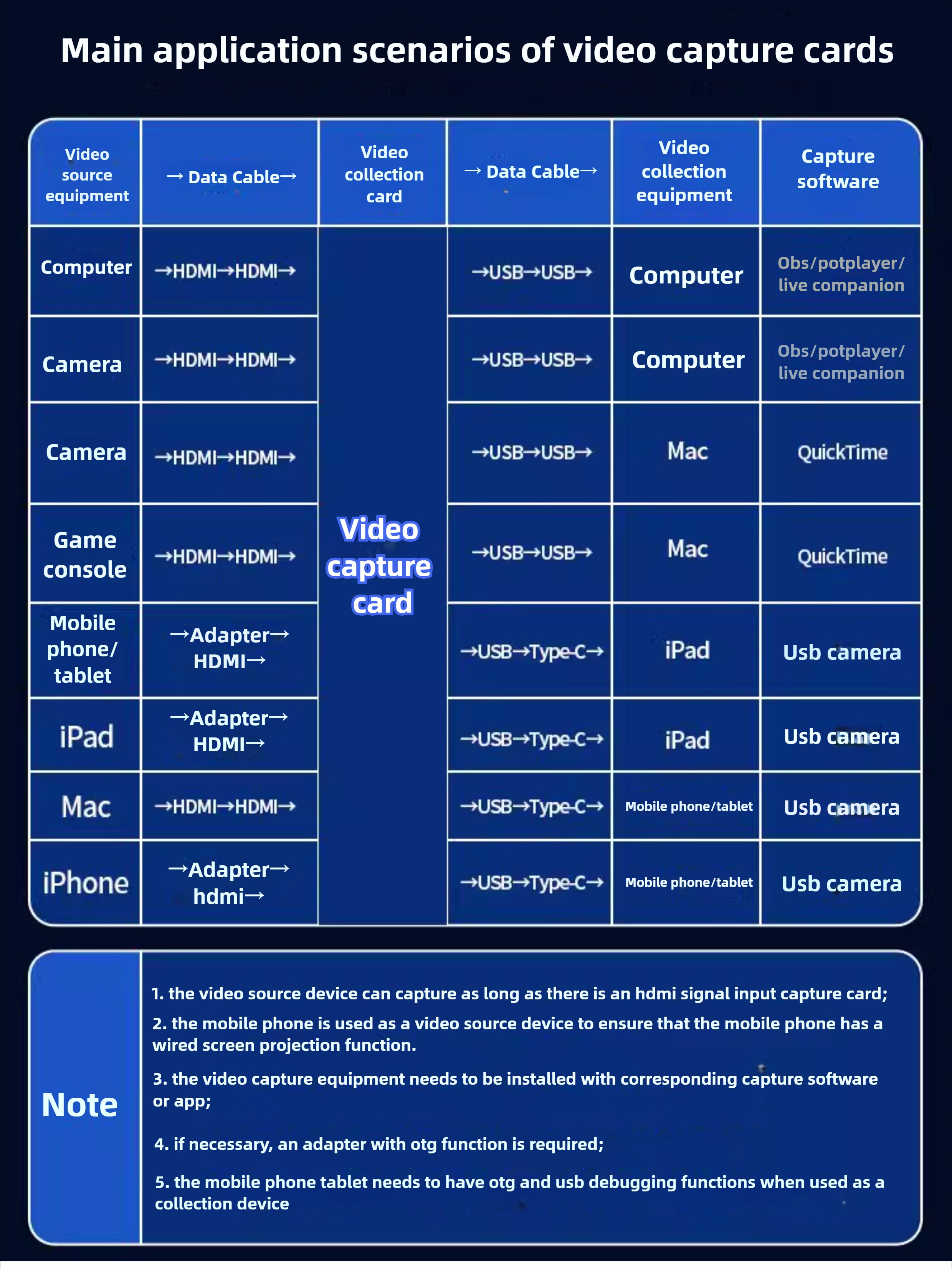 4K Hdmi Capture Card With Bluetooth Dongle And Laptop Screws Set For ...