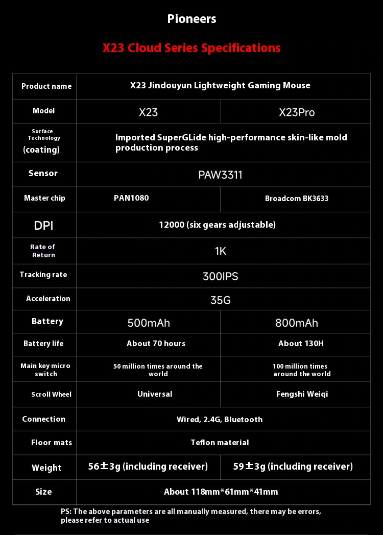 EWEADN X23 Wireless Mouse 12000 DPI PAW3311 Lightweight Three Mode Game Mouse | Shopee Malaysia