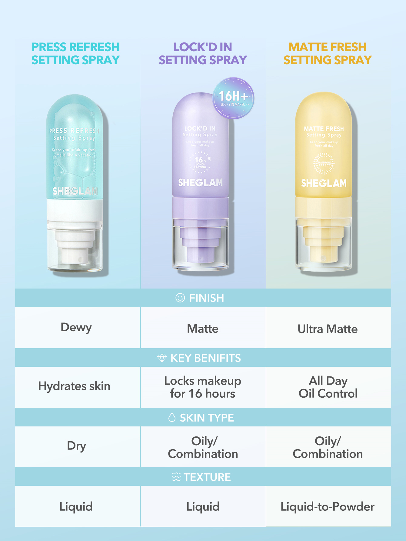 SHEGLAM Setting Spray Mattifying Effect Quick-Drying Locking Oil ...
