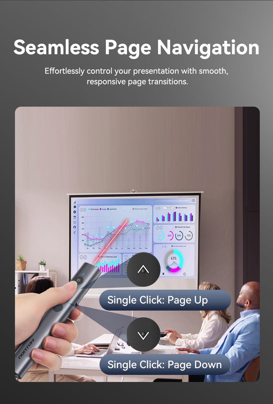 Vention Wireless Presenter Presentation Remote Clicker Laser Pointer ...