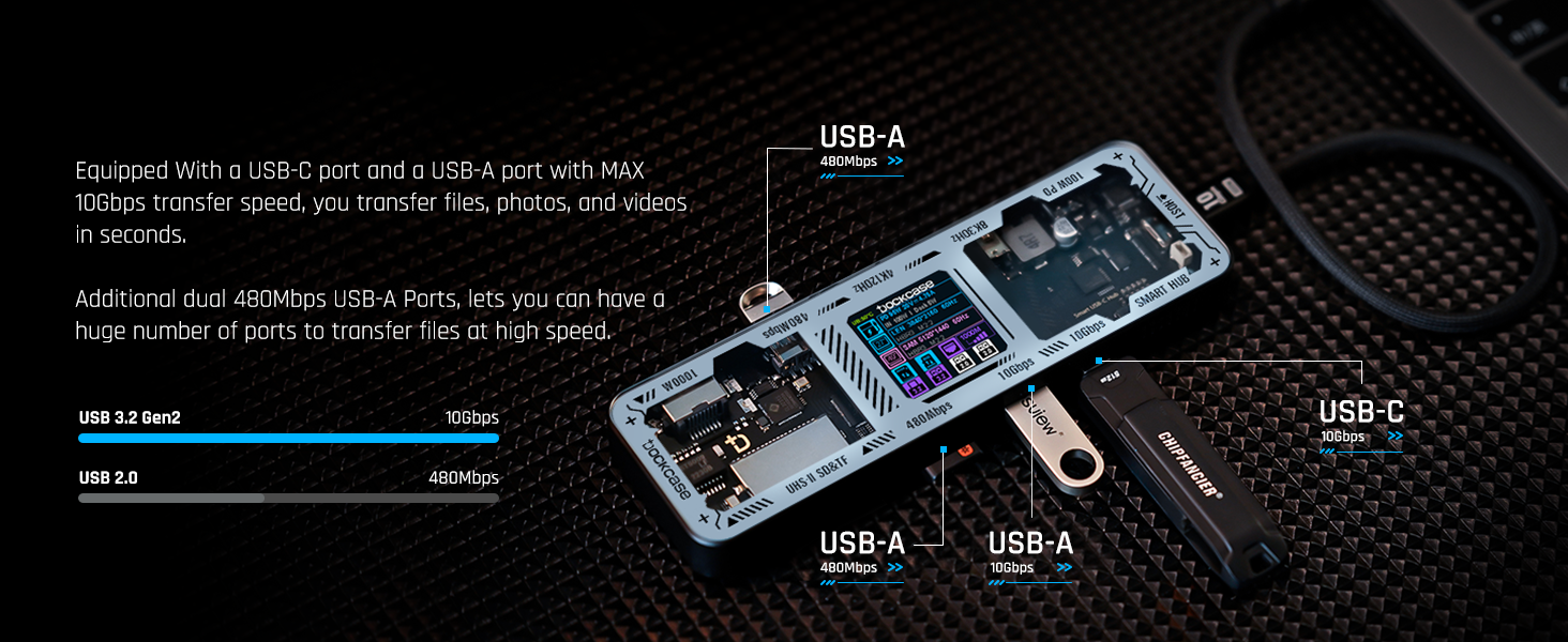 DOCKCASE (10-in-1) Explorer Edition Smart USB-C Hub | Shopee Malaysia