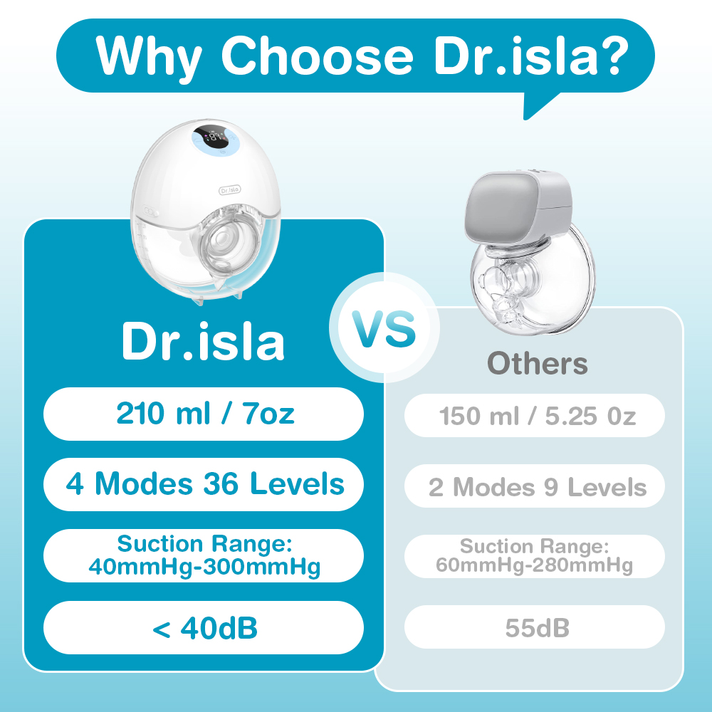 Dr.isla Breast Pump Handsfree(4Modes x 36Levels)19/24/27MM Wearable ...