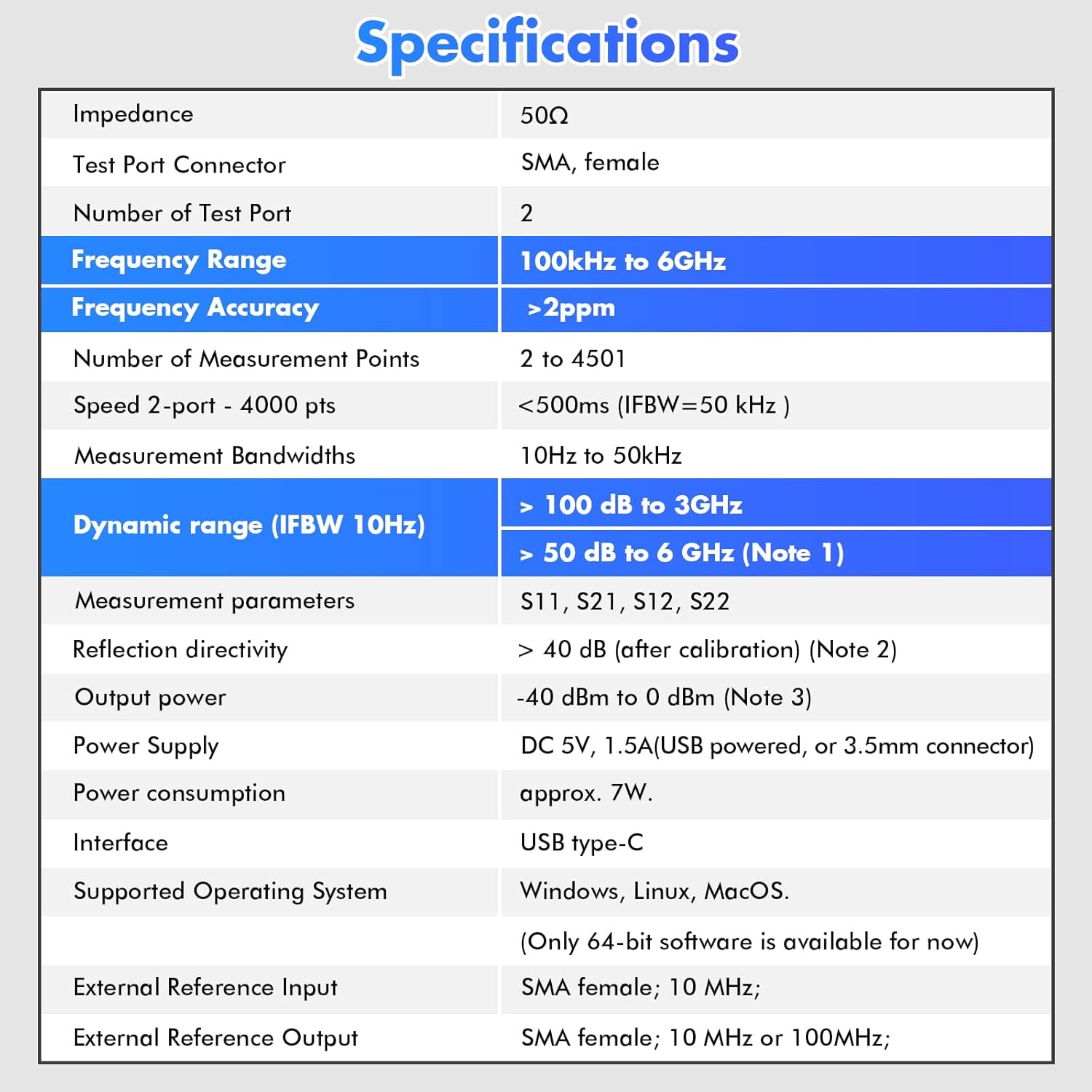 Seesii LibreVNA 2.0 100kHz-6GHz Vector Network NanoVNA Antenna Analyzer ...