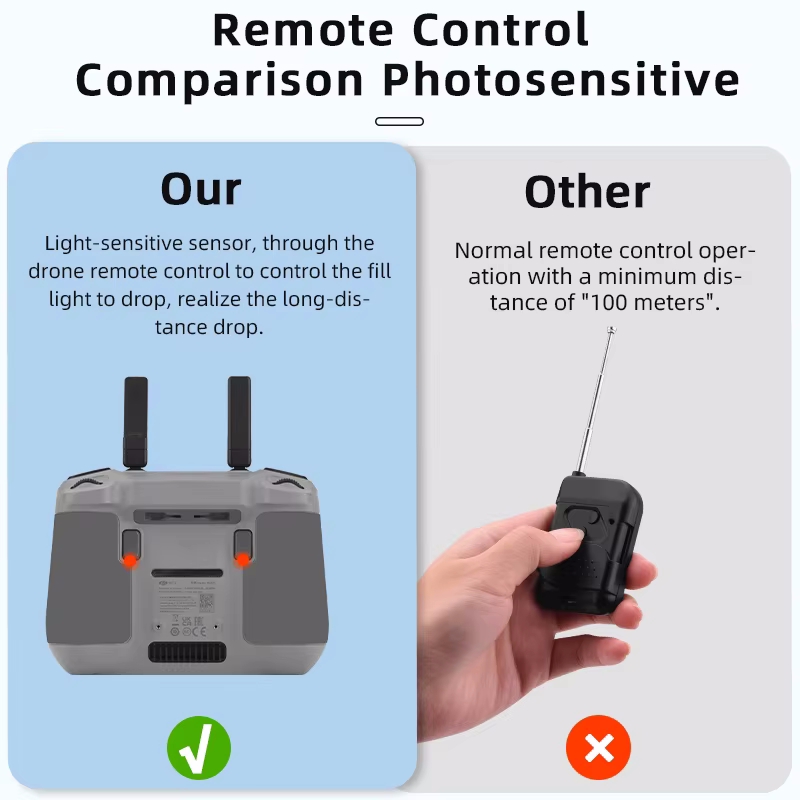 BRDRC Airdrop System for DJI Mini 4 Pro,Throwing Bait/Gift/Food, Light ...