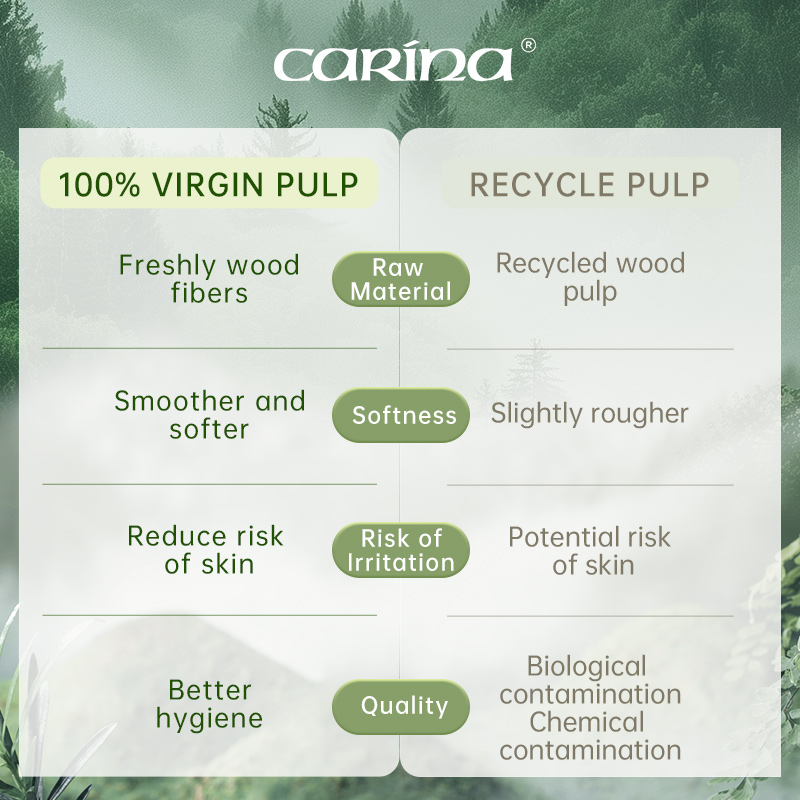 Carina Lavender 3 Ply Soft Pack Non-Fluorescent Facial Tissue - Size L ...