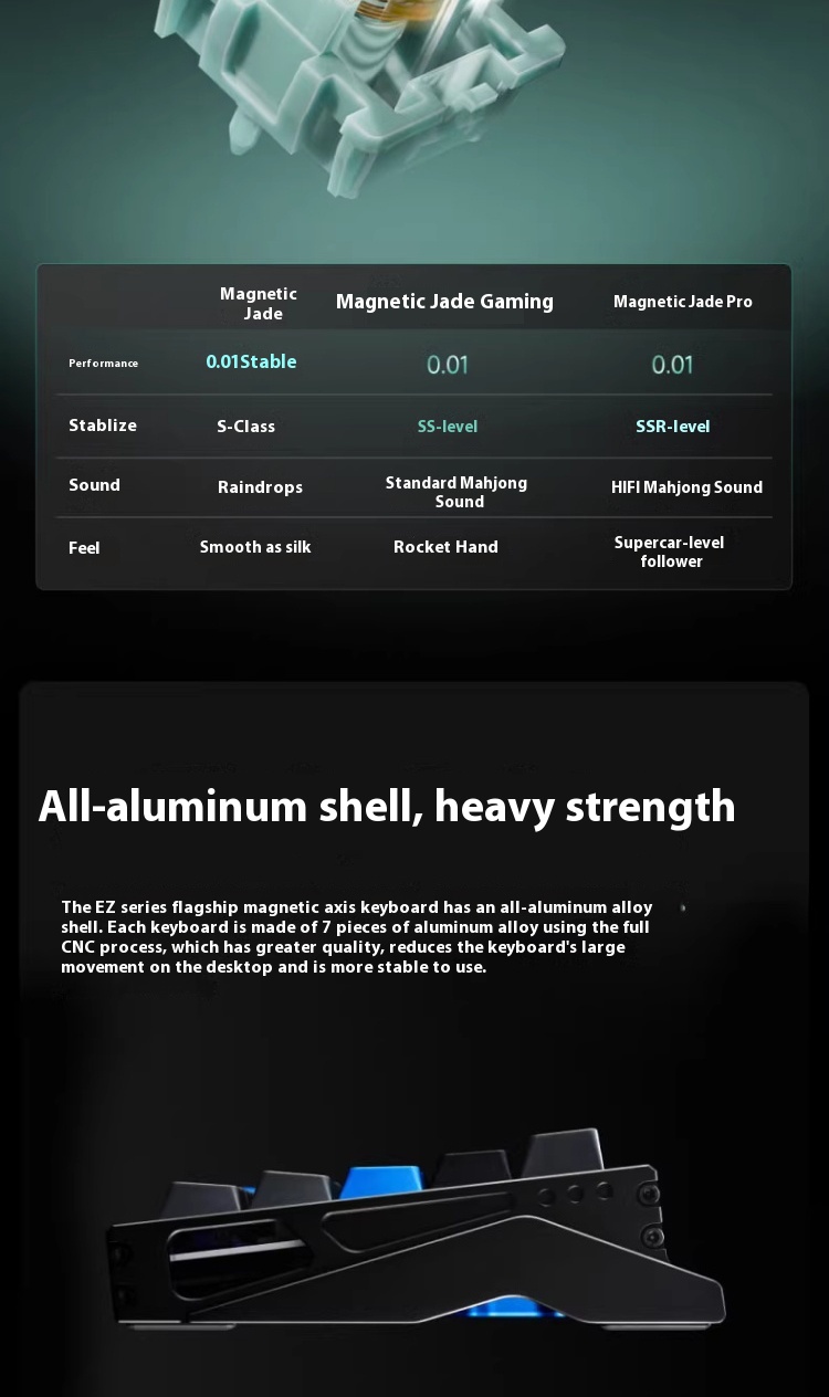 IQUNIX EZ63 Aluminum Wired Magnetic Keyboard 65% Hot swappable GASKET ...