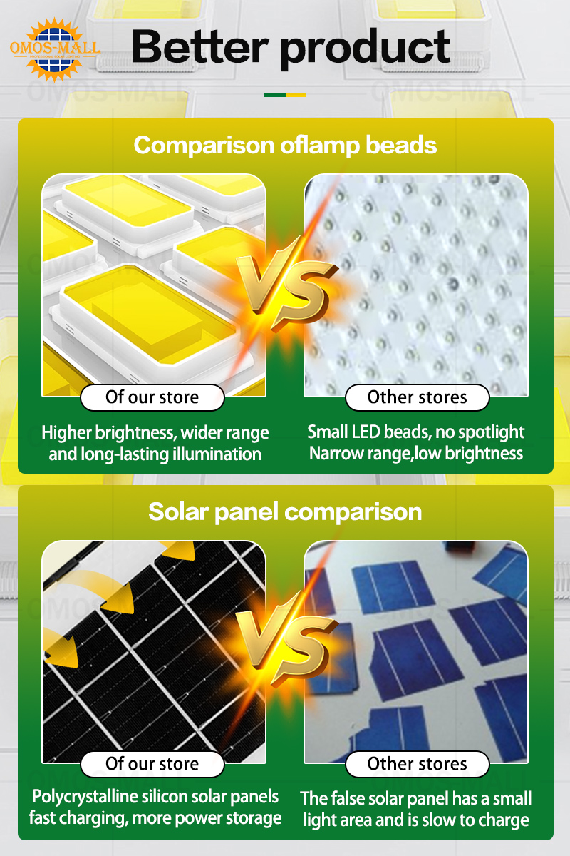 OMOS Lampu solar light outdoor lighting 15000W Spotlight led Solar ...