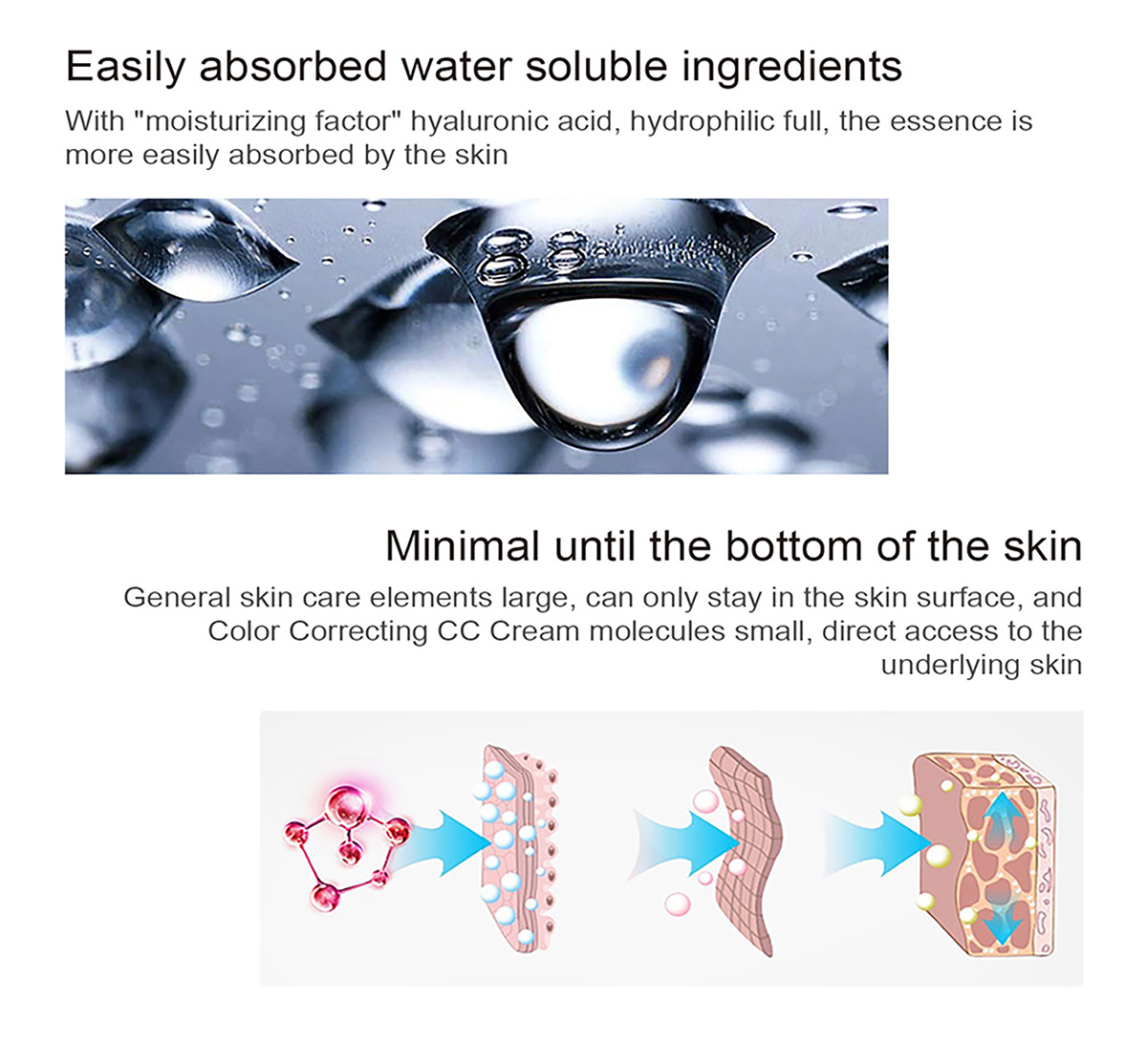 IBCCCNDC Color Correcting CC Cream With Centella Asiatica,Light Multi ...