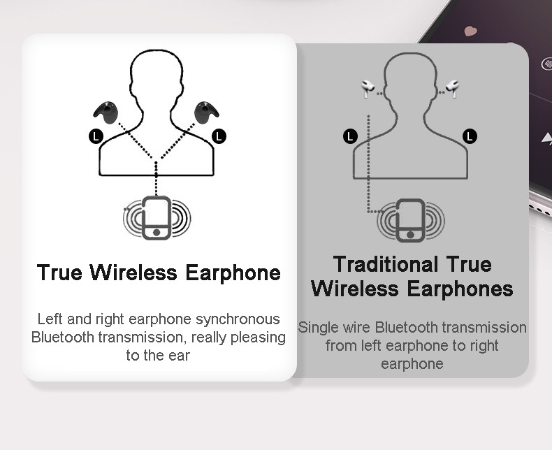 5.3 Hidden In Ear IPX5 Waterproof TWS Sleep Earbuds Mini Ultra Thin ...