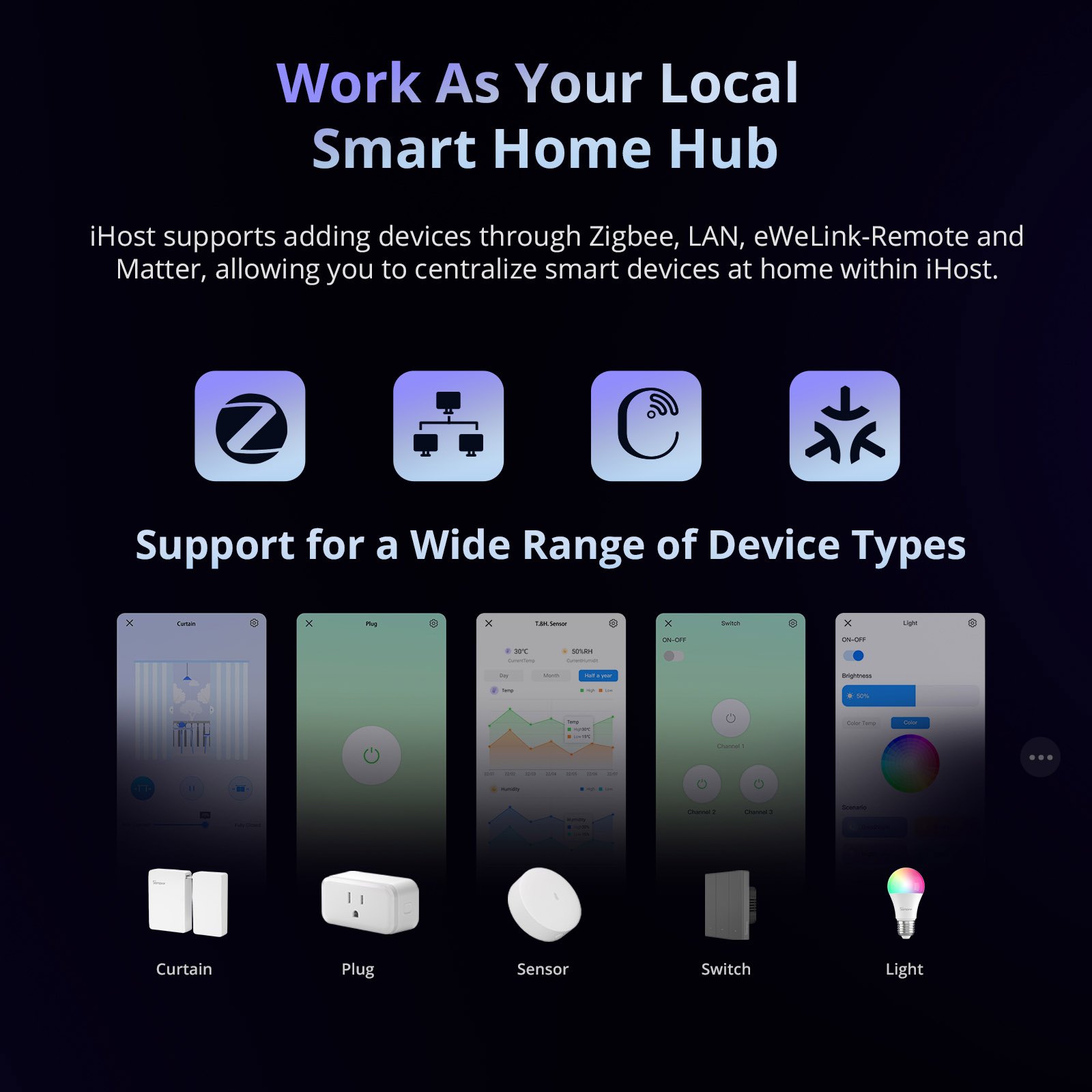 SONOFF iHost Smart Home Hub Private Local Server AIBridge Open API Support Various Add-ons Local ...