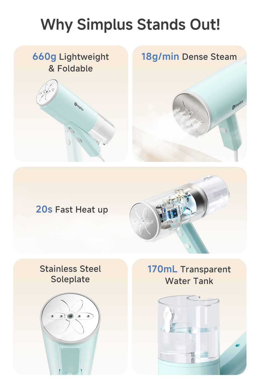 Simplus 800W Garment Steamer Iron Portable Steam Iron Foldable Steam ...