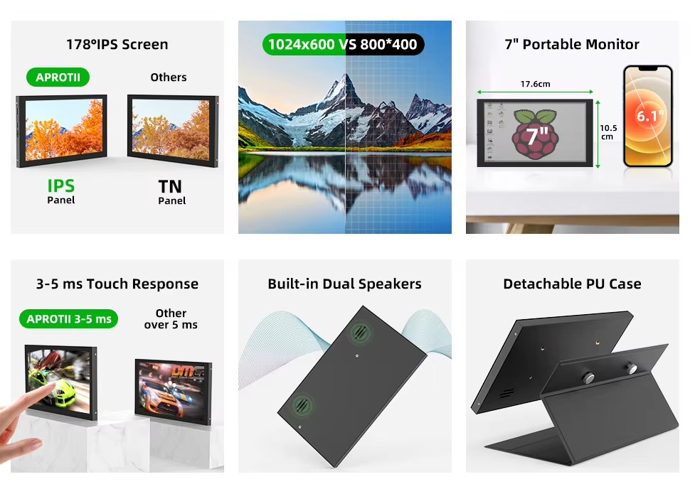 Eyoyo 7 Inch Monitor 1024x600 IPS Portable Monitor 5-point Raspberry Pi ...