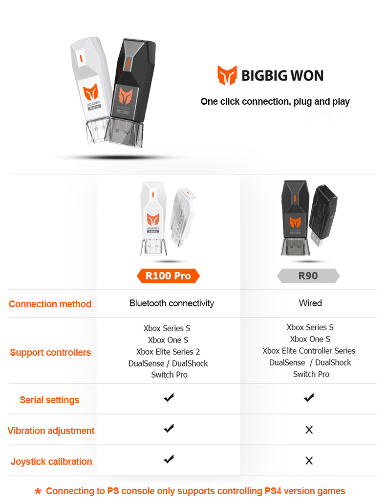 BIGBIG WON R100 Pro No Delay Control USB Wireless Bluetooth-compatible ...