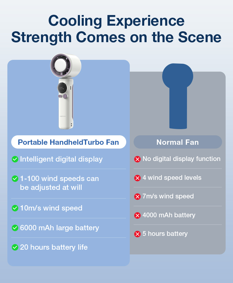 Jamay Mini High-speed Fan Strong Wind 100 Gear Wind Speed Semi ...