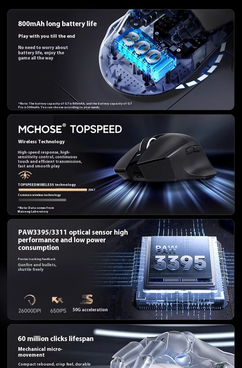 （In stock）MCHOSE G7 Wireless Mouse PAW3395 26000DPI Lightweight Three Mode Game Mouse | Shopee ...
