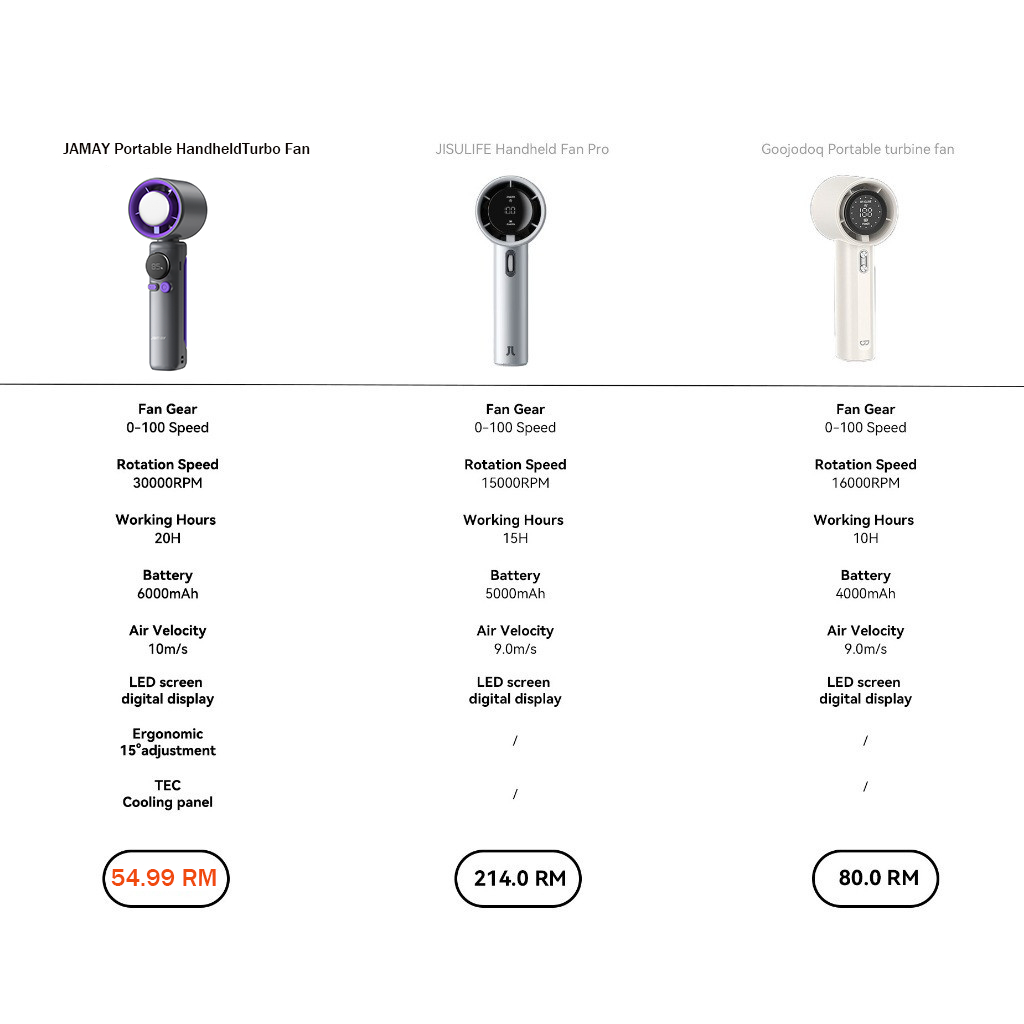 JAMAY FS930 Portable Fan Silent Mini Handheld Fan Emiconductor Cooling ...