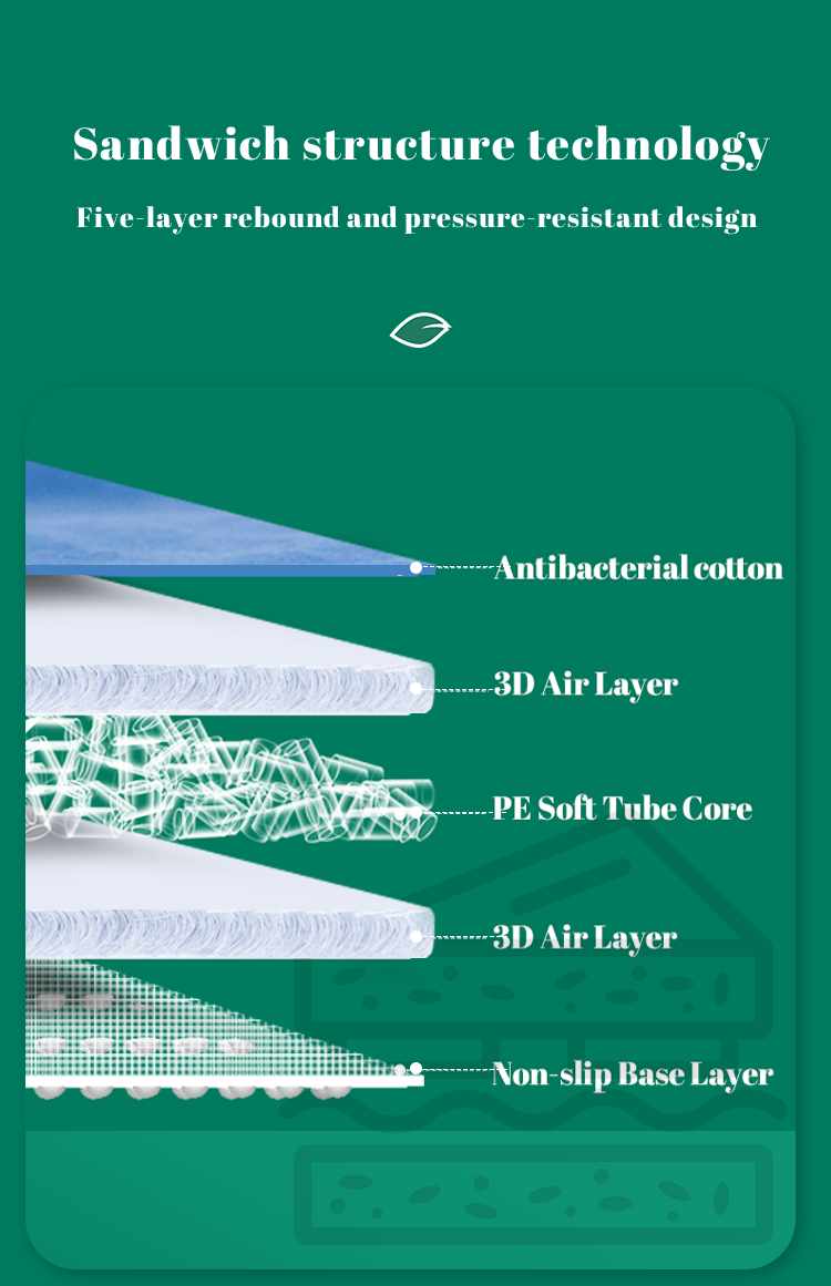 Zhenqinghuli Medical Mattress Anti Decubitus Ripple Mattress Bedsore ...