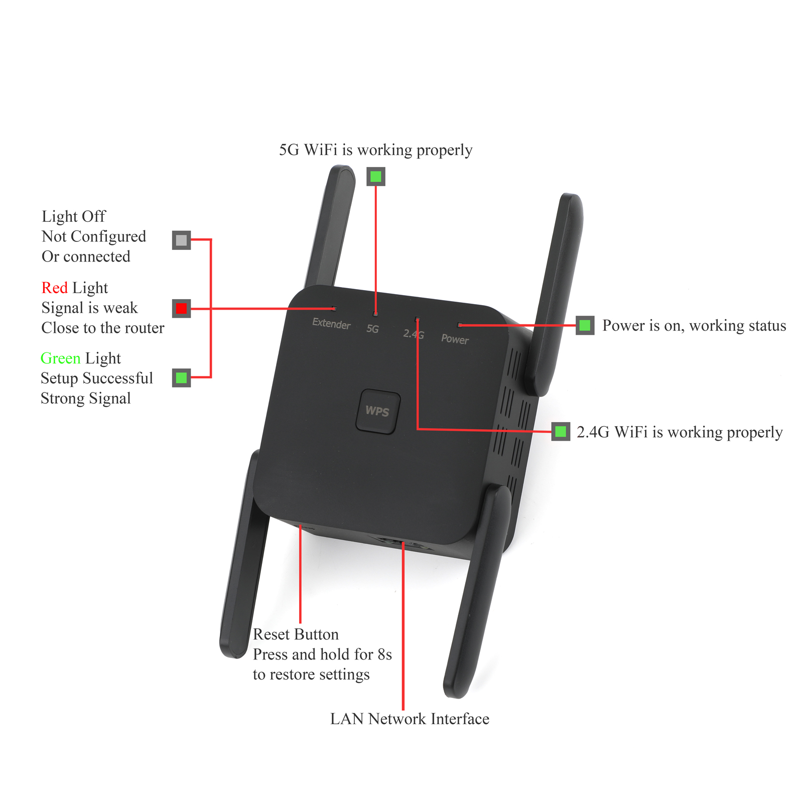 1200M Wireless Repeater WIFi Signal Extension Amplifier Dual Band 2 ...