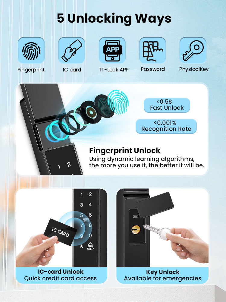 【Grill Door Smart Lock】5 In 1 TTLOCK Smart Lock Double Sided System ...