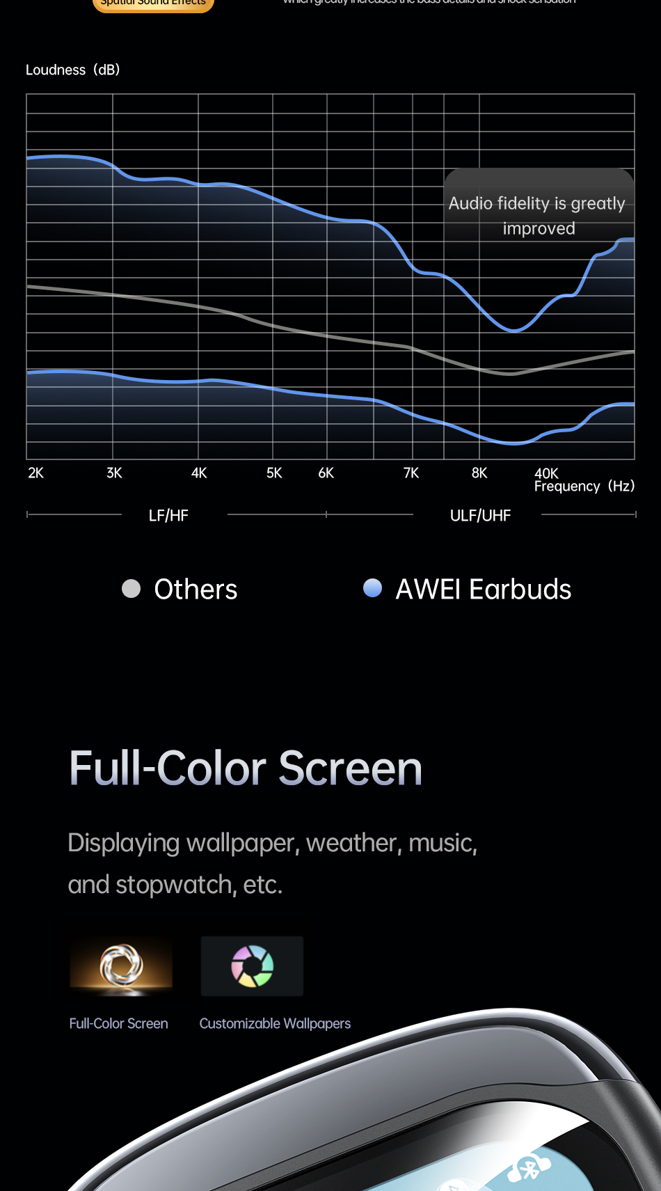 Awei TP100 Bluetooth Earphone With Smart Screen Noise Cancelling ...