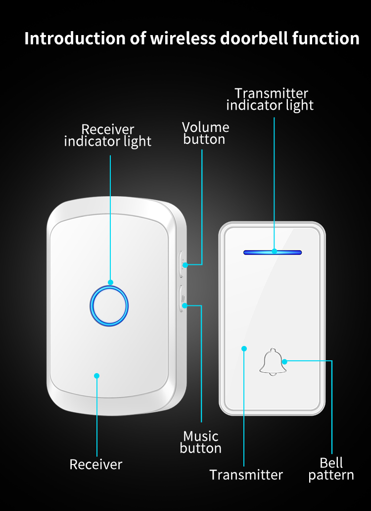 Wireless self-powered waterproof doorbell,call bell,no battery required ...