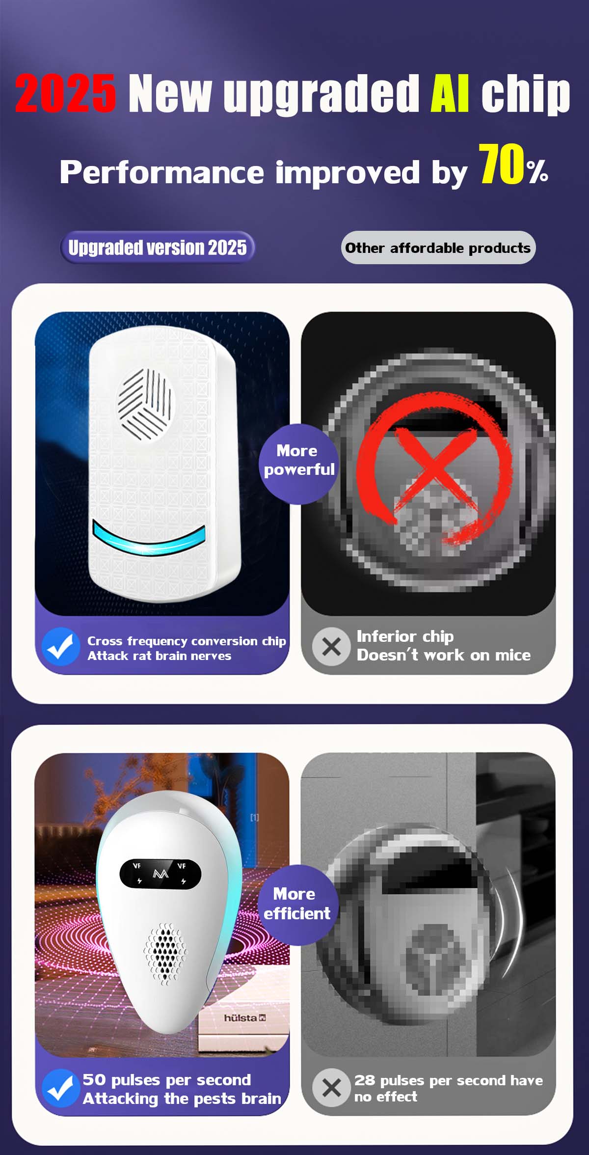 【Rat disappear 100 years】Rat Repellent Dual Ultrasonic 720° full ...