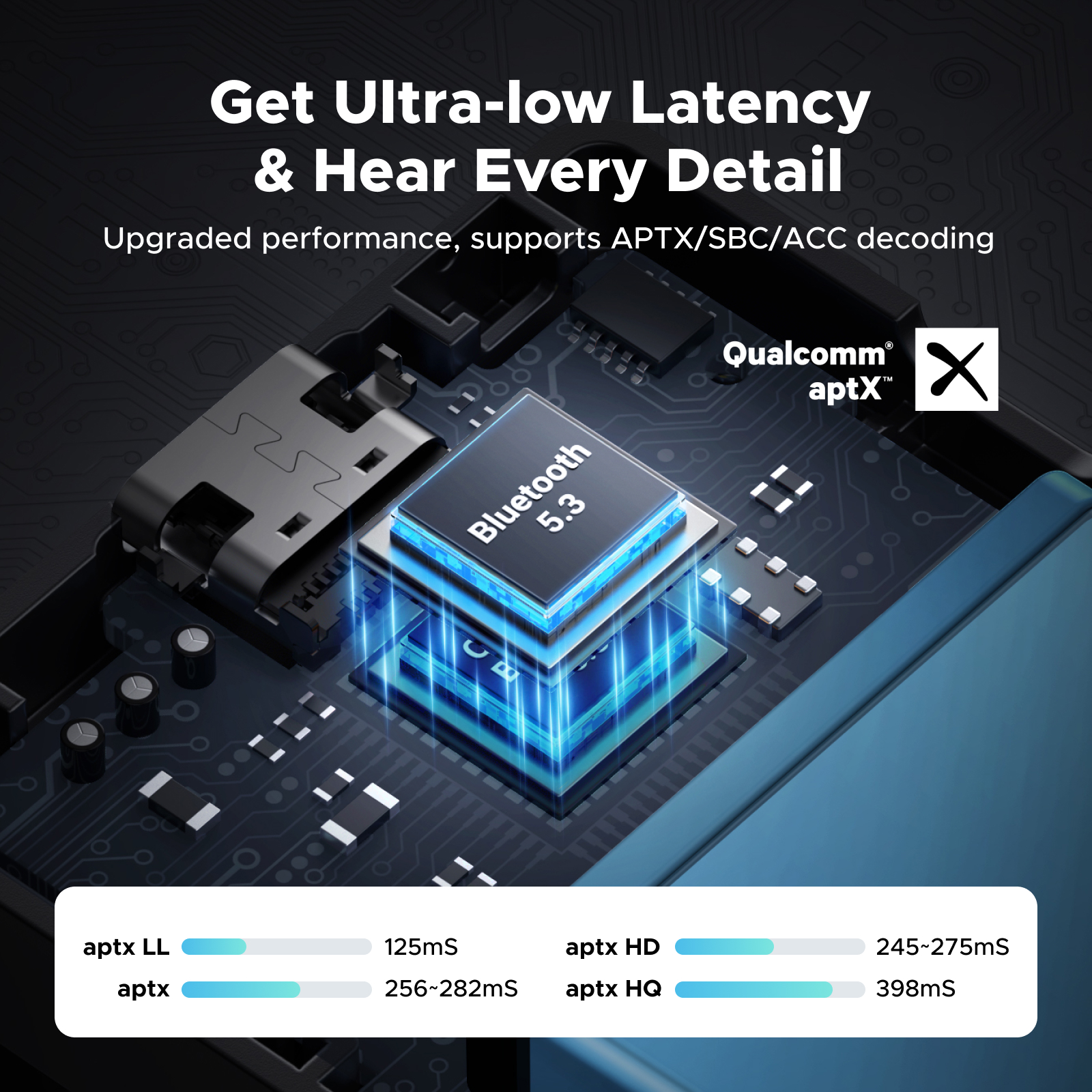 UGREEN 2 in 1 Bluetooth 5.3 Screen Receiver Transmitter OLED High ...