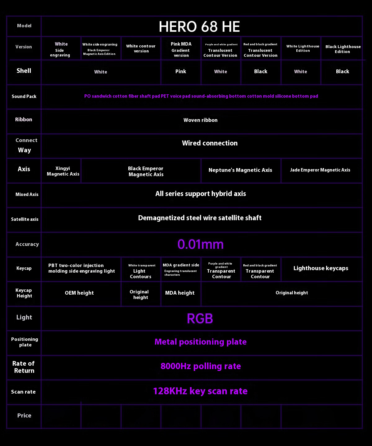 AULA HERO 68HE Wired Magnetic Keyboard 65% Hot swappable RGB RT0.01 ...