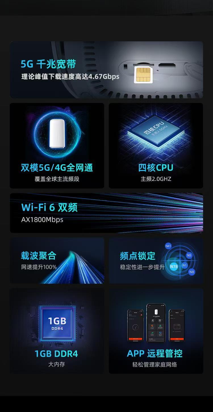 FiberHome 5G CPE LG6121F WIFI 6 Router AX1800 | Shopee Malaysia