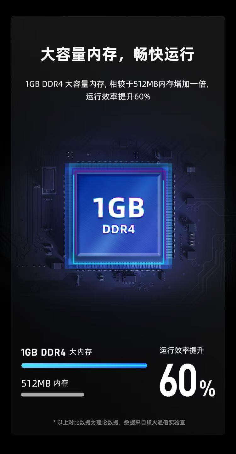 FiberHome 5G CPE LG6121F WIFI 6 Router AX1800 | Shopee Malaysia