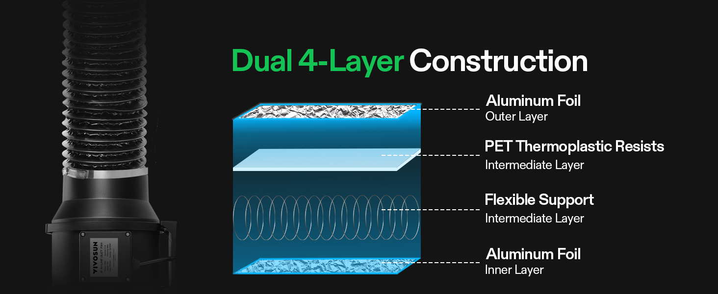 VIVOSUN Dryer Vent Hose, 4/6 inch Vent Kit for HVAC Ventilation ...