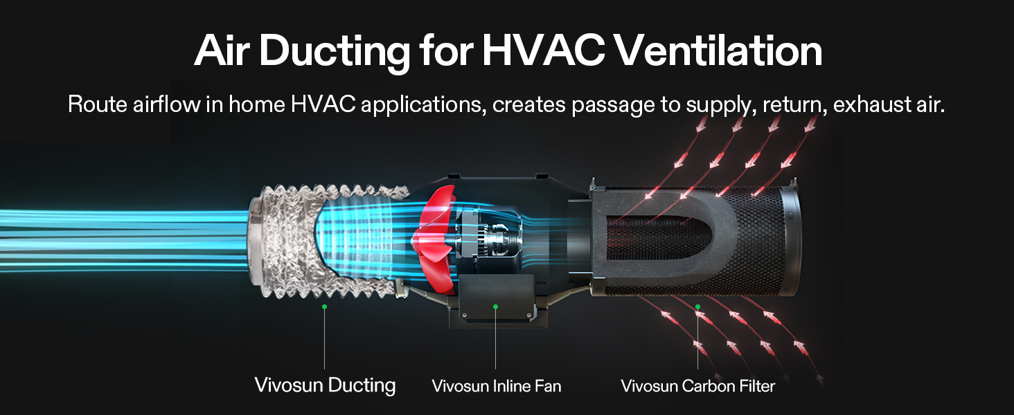VIVOSUN Dryer Vent Hose, 4/6 inch Vent Kit for HVAC Ventilation ...