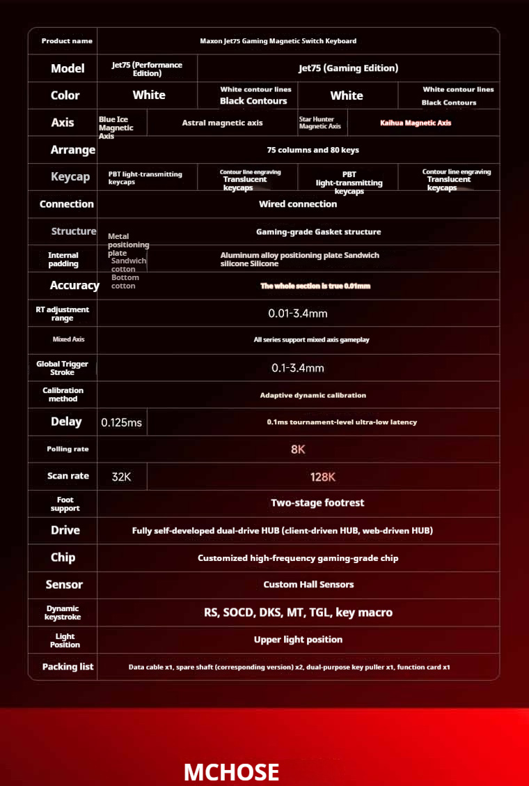 MCHOSE Jet75 Gaming Magnetic Switch Wired Mechanical Keyboard,8K Return Rate, RT0.01mm, Supports ...