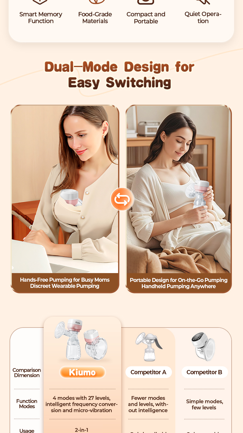 Kiumo breast pump handfree breast pump elektrik portable 2 in1massager painless electric pump ...