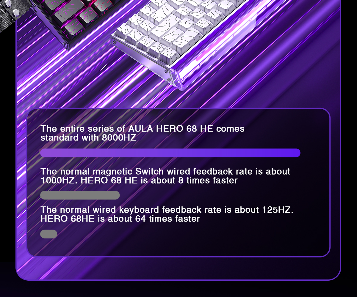 AULA HERO 68HE Magnetic RT Mechanical Keyboard 68Keys 8Khz Wired RGB ...