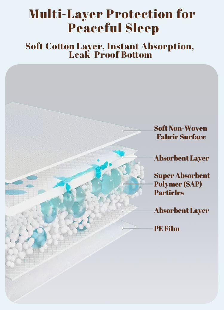 Zhenqinghuli Disposable Underpad Breathable Urine Pad Pelapik Tilam ...
