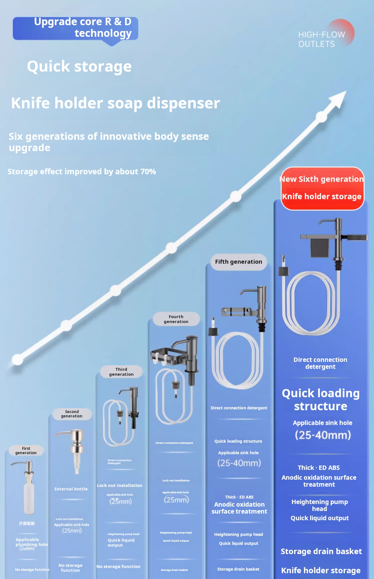 kitchen sink Soap dispenser dish dishwashing detergent quick ...