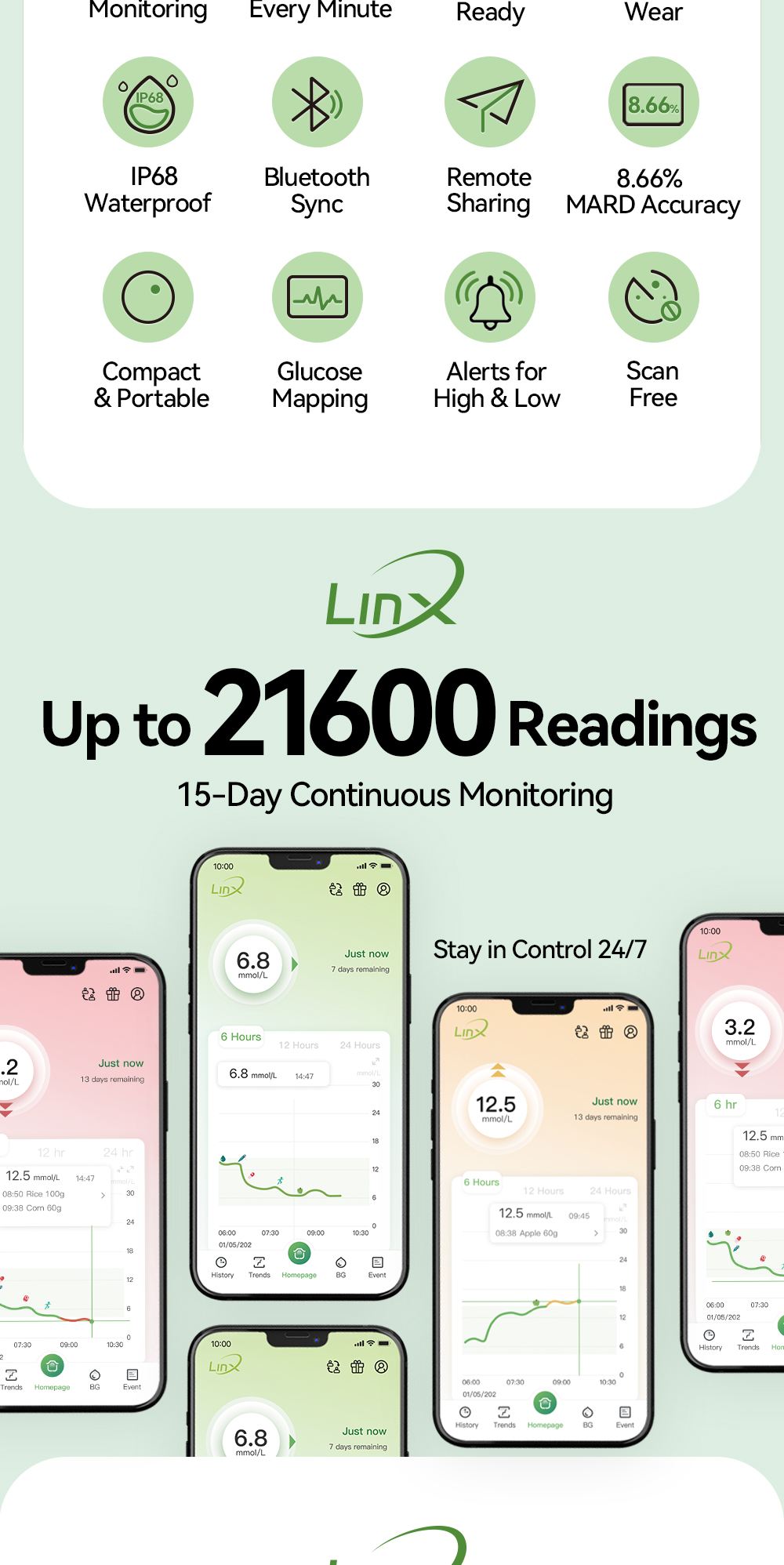 【MDA】Microtech LinX CGM 6pcs set Continuous Glucose Monitoring for ...