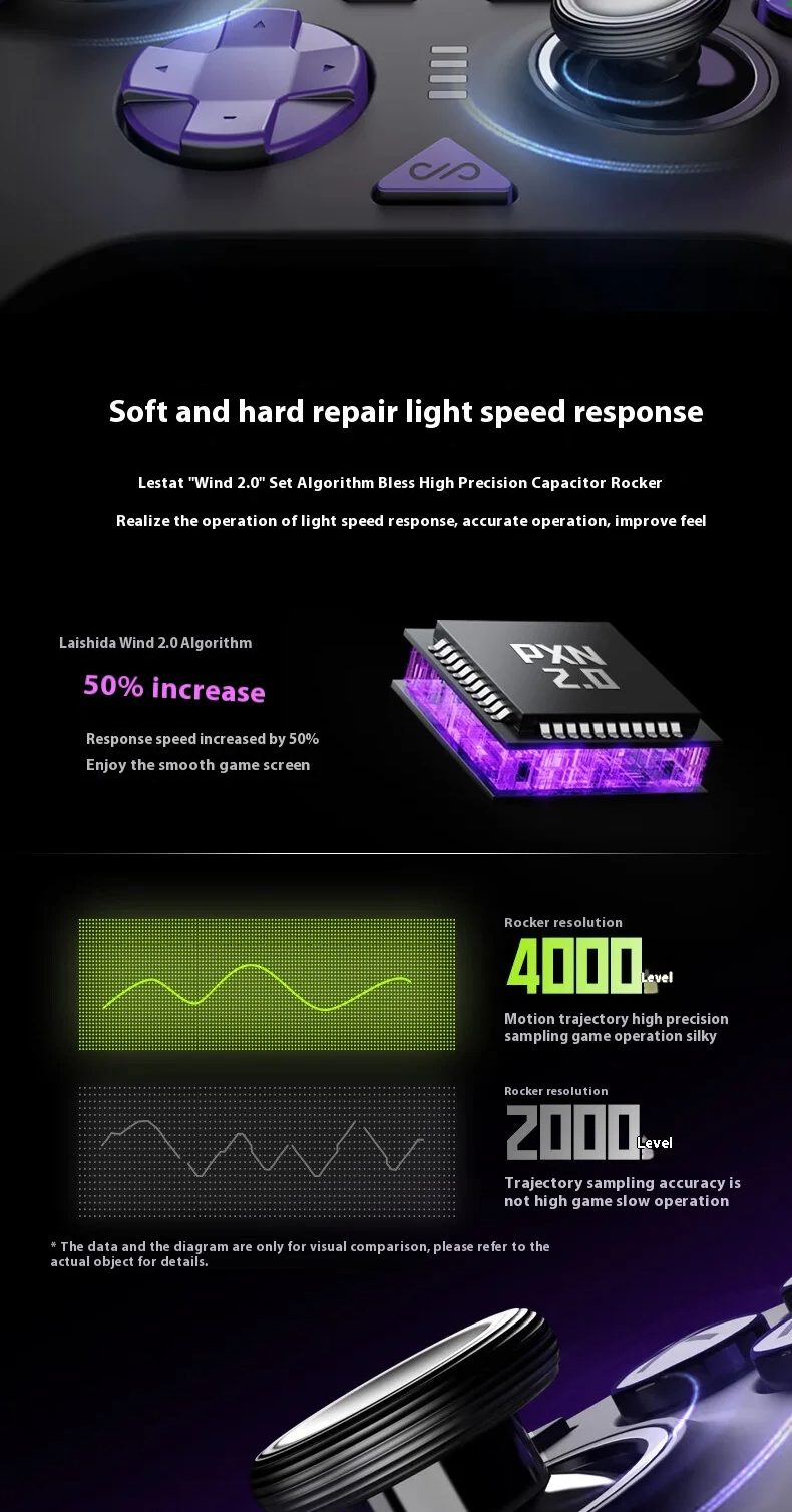 PXN P5 8K Gamepad Three Mode Wireless Game Controller Custom 8000Hz ...
