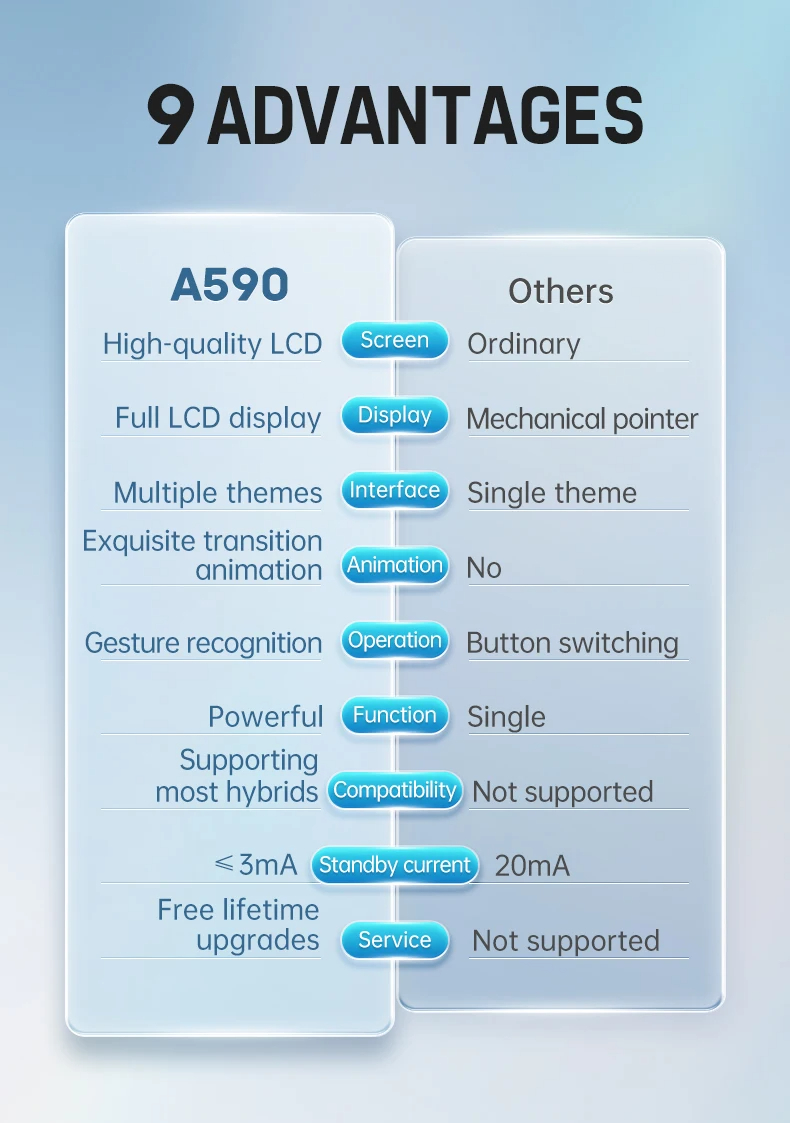 New A590 HUD Fuel Consumption Turbine Curve Ambient Light GPS Driving Score Multi-function Head ...