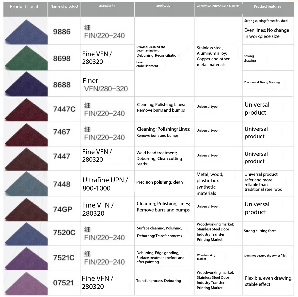 3M 7447B Pad 3M Scotch-Brite General Purpose Hand Pad 7447B, 6inch ...