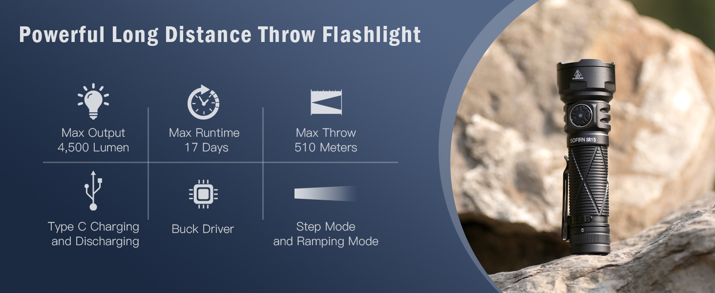 SOFIRN SR15 Rechargeable Flashlight 510 meters Long Beam Distance EDC Flashlight 4500 Lumens ...