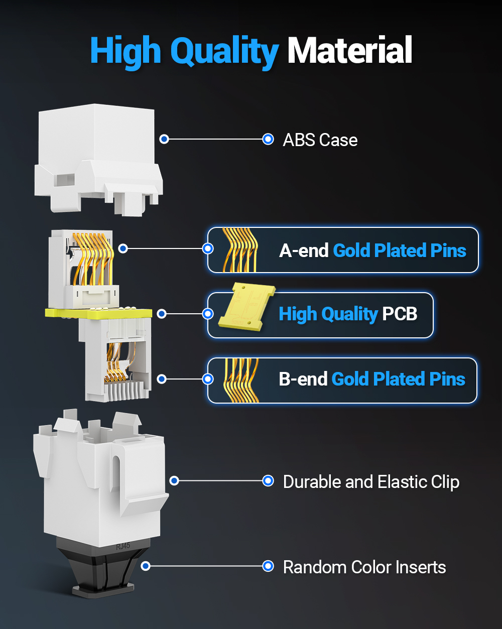 AMPCOM Keystone Coupler Jack,RJ45 Inline Coupler Keystone Jack,RJ45 ...