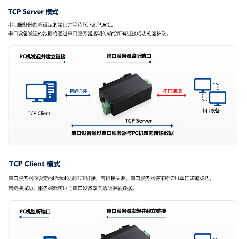Single Serial Port Server Communication MQTT Network RS485 to Ethernet ...