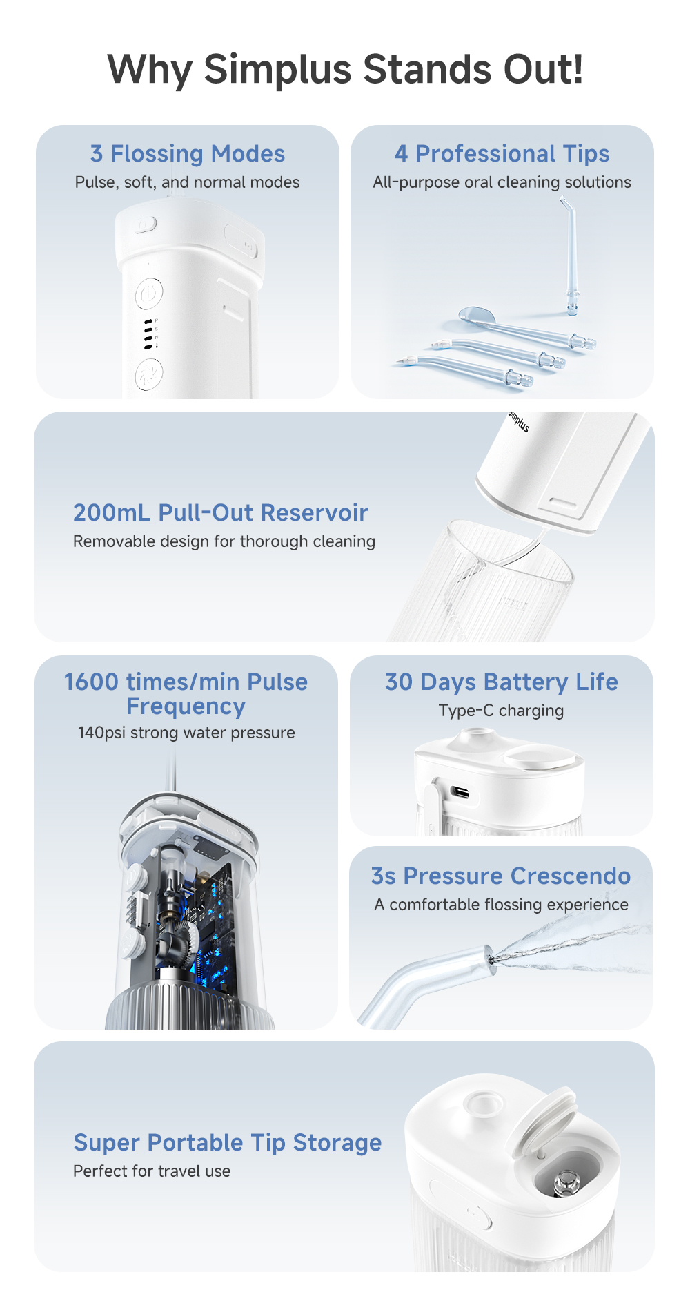 Simplus Water Flosser Cordless Rechargeable Travel Portable 3 Modes 4 ...