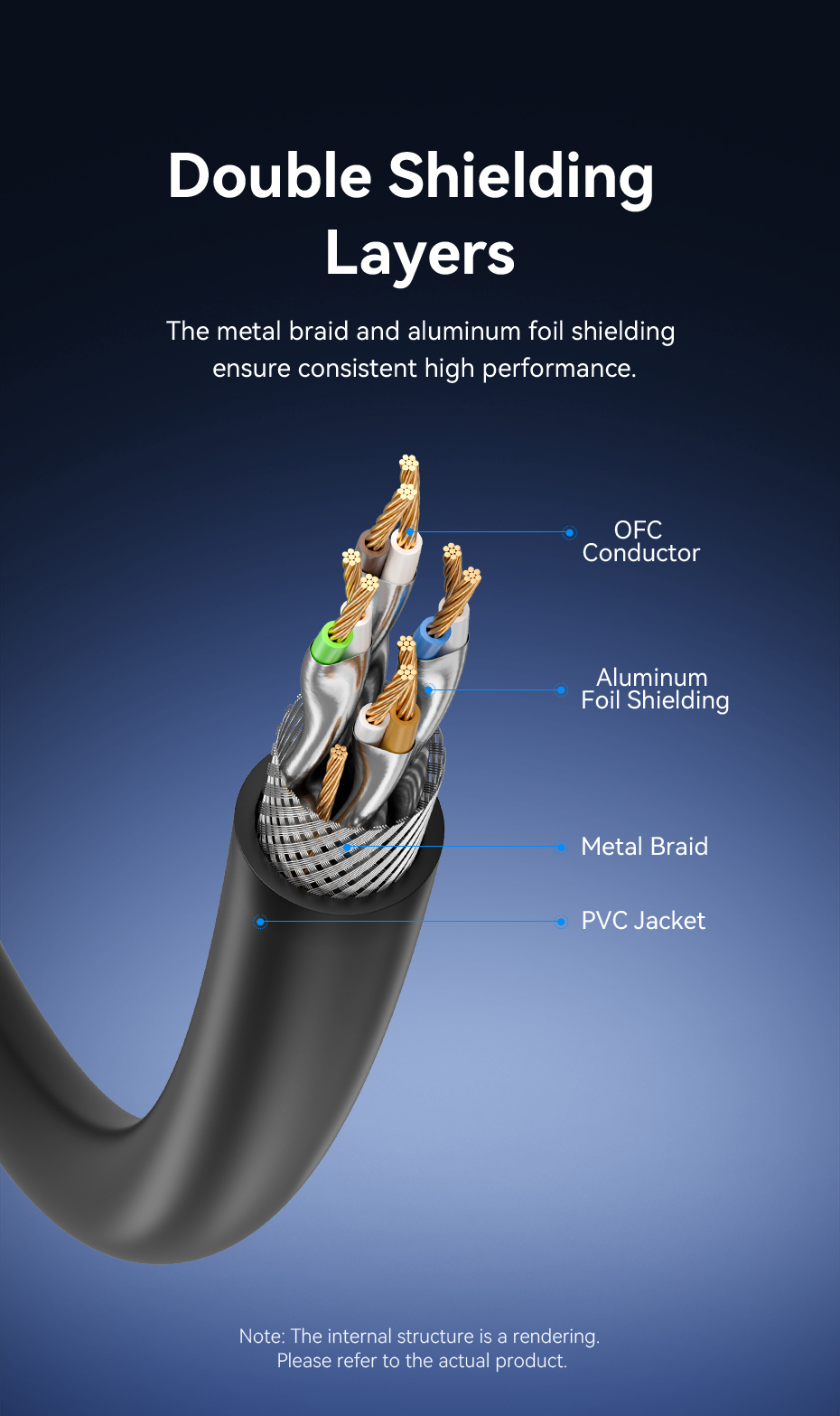 Vention Ethernet Cable Cat8 40Gbps Super Speed SFTP Lan Network Cable ...
