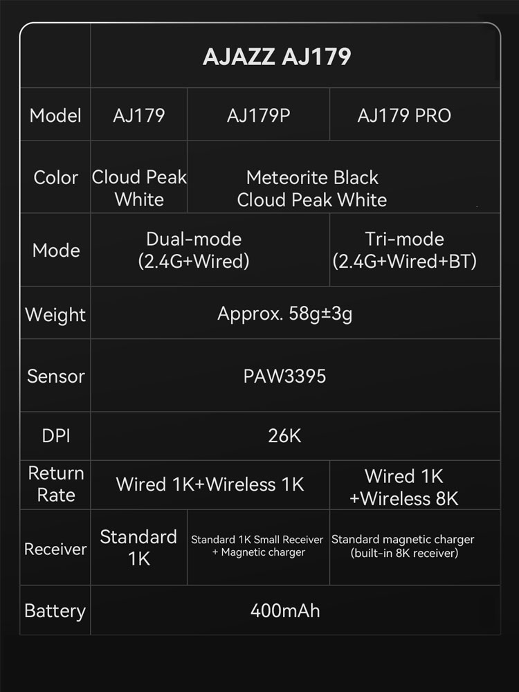 AJAZZ AJ179 PRO PAW3395 Lightweight Wired Wireless Mouse with Magnetic ...