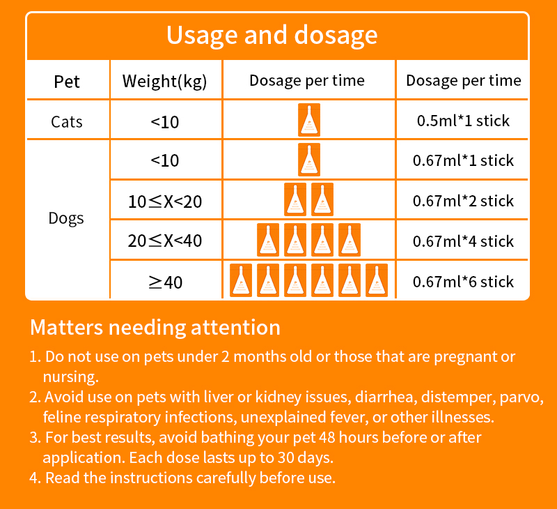 PUAINTA Pet Spot-On External Dewormer Anti Tick Flea Worm Pet Topical ...